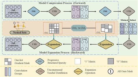 Figure 1 From Hardware Friendly Scalable Image Super Resolution With Progressive Structured