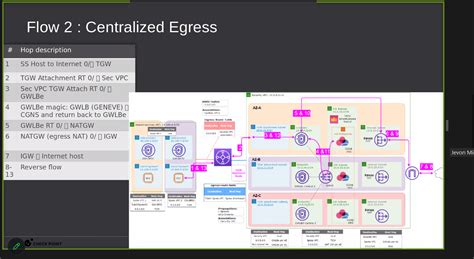 Aws Cloudguard Security Gateways Auto Scaling Gr Check Point Checkmates