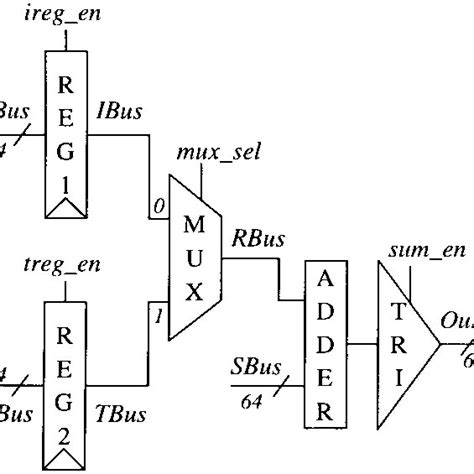 Modified Example Datapath Download Scientific Diagram