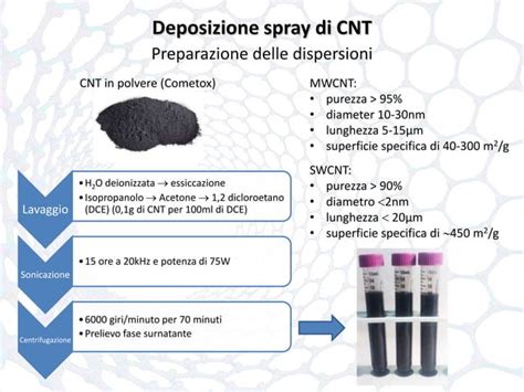 carbon nanotube based sensor pdf