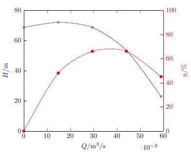 Pgfplots Legends In Multiple Y Axis Plot Overlapping TeX LaTeX Stack Exchange