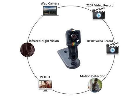 ᐉ Камера SQ11 Full HD DV 1080P для дома с записью звука и ночным ...