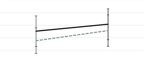 Correct Responses On The Semantic Fluency Task At Times 1 And 2 Download Scientific Diagram