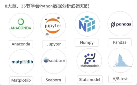 Anaconda和python是什么关系？ 知乎