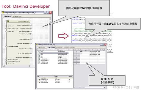 Autosar入门：开发工具链介绍autosar工具链有哪些 Csdn博客