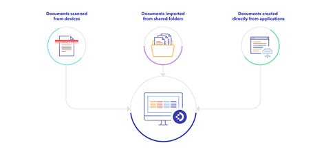 in practice archiving documents automatically