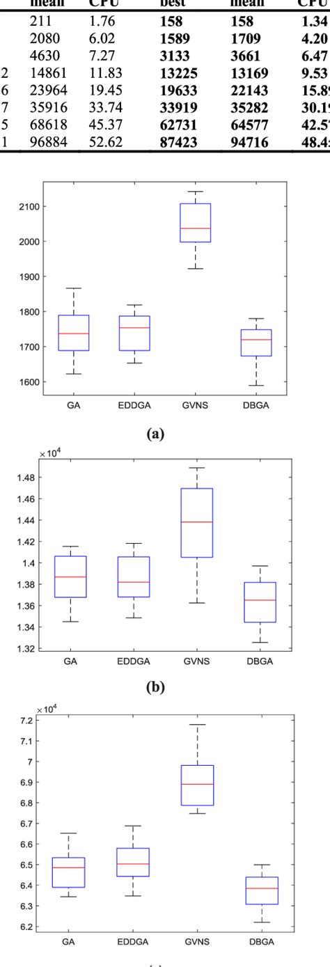 Figure 10 From Just In Time Precast Production Scheduling Using Dominance Rule Based Genetic