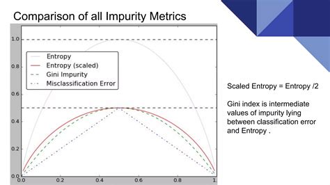 decision trees in machine learning pdf