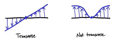 Pointer Issues Converting An Uint32t Into A Char Arduino Stack