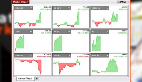 Ninjatrader Download Latest 2025 Filecr