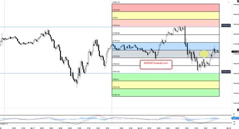 Fuzzy Logic Marketwizardz