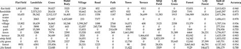 The Pixel Based Classification Confusion Matrix Of Pwgm Download