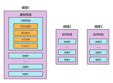 Java 8 Jvm内存模型java8以后的详细的jvm内存模型 Csdn博客