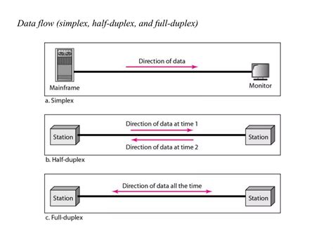 Unit 1 Introduction To Computer Networks Pptx Computer Networking