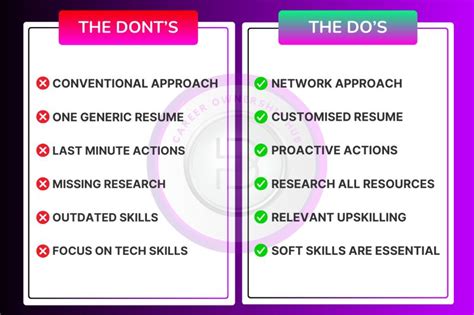 I Like The Points Komaleeswaran Senior Project Manager