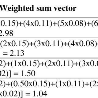 Computation Of Consistency Vector Download Scientific Diagram