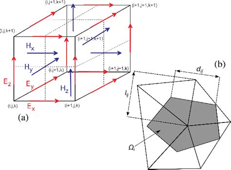 Figure 1 From Numerical Simulation Of Third Generation Hgcdte Detector Pixel Arrays Semantic
