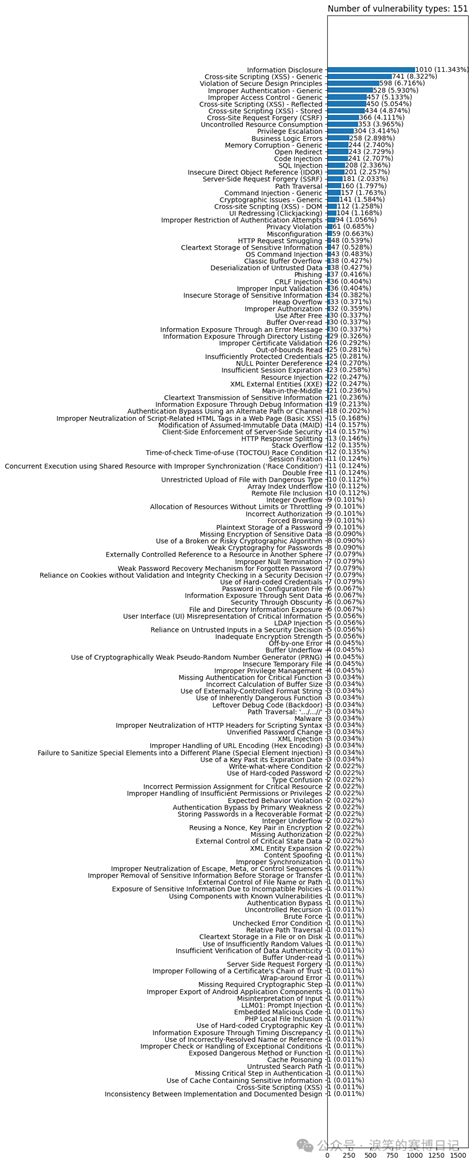 Bert文本分类：使用pytorch微调bert实现漏洞分类模型bert Python微调代码 Csdn博客