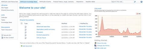 Web Analytics Graphs And Data On Sharepoint Site Pages With Harepoint Web Analytics Graphs And Data On Sharepoint Site Pages With Harepoint