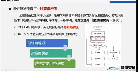 遗传算法 解决tsp旅行商问题 附python代码遗传算法解决tsp问题python Csdn博客