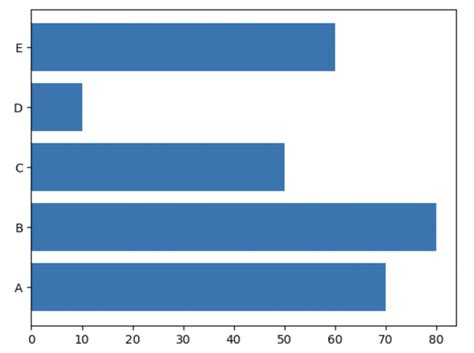 [day8] python資料視覺化 matplotlib it 邦幫忙 一起幫忙解決難題，拯救 it 人的一天