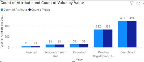 comparing columns data and show in bar chart microsoft fabric community