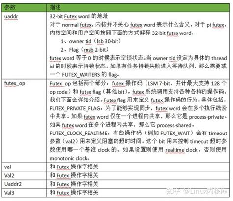 深度讲解futex问答（上 知乎
