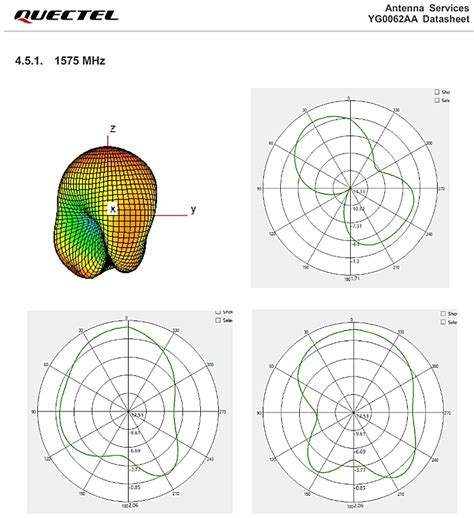 디지털 세상을 떠받치는 아날로그 기술 3 Gps와 안테나 빈티지 오디오 콘텐츠와 판매 오디오퍼브