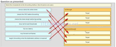 CCNA V Chapter Exam Answers Full CoursFSTM CISCO
