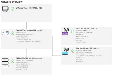 general protection faults · issue 2764 · ysurac openmptcprouter · github