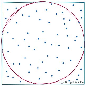 Pytorch Alphazero Deephub Segmentfault