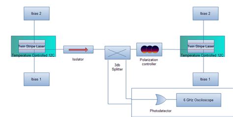 Synchronization Set Up Download Scientific Diagram