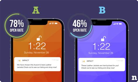 how to increase app push notification ctr netmera