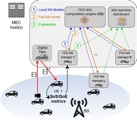 example of video flow red arrows and related qos qoe metrics