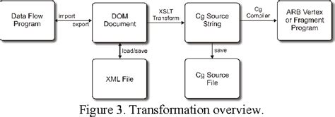 Opengl Architecture Review Board Semantic Scholar