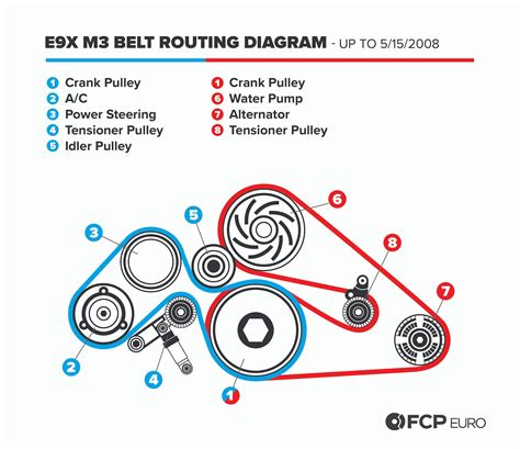 2003 Bmw M3 Belt Diagram Complete Guide With Diagram And Replacement Steps