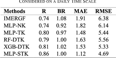 table i from a data and knowledge driven method for fusing satellite