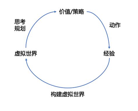 [easyrl]——第一章 强化学习基础 easyrl电子版 csdn博客