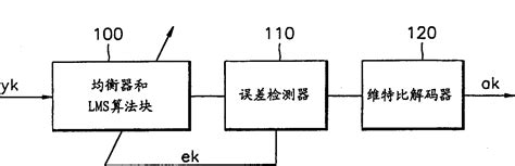 signal processing device and method eureka patsnap