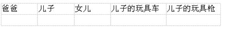 oracle：数据库设计三大范式 oracle范式 csdn博客