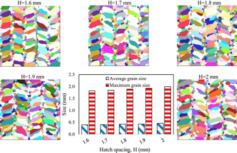 Grain Morphology And The Average And Maximum Grain Sizes Of The Download Scientific Diagram