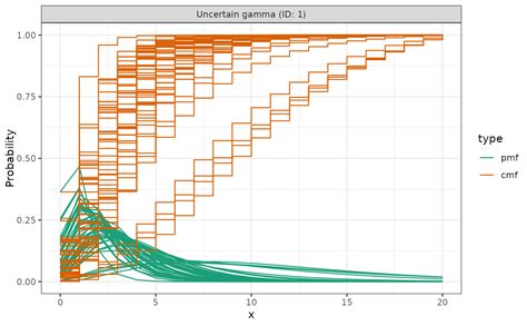 Plot Pmf And Cdf For A Distspec Object — Plotdistspec • Distspec