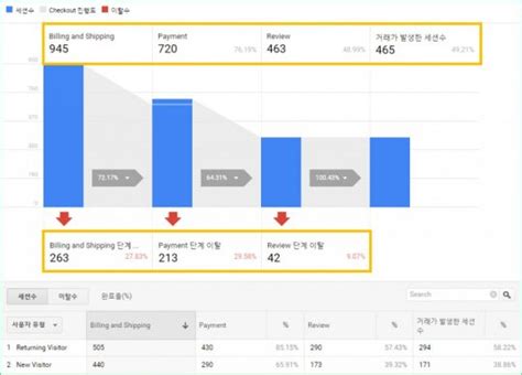 설치만 하면 쇼핑몰 매출이 높아지는 솔루션으로 해외 진출까지 빅인사이트 홍승표 대표 인터뷰 ㅍㅍㅅㅅ