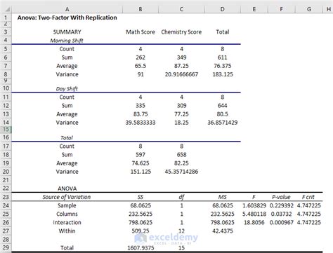 How To Use The Data Analysis Toolpak In Excel Features
