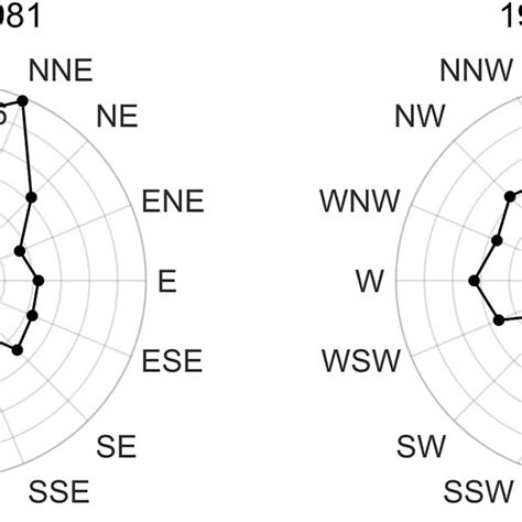 Ground Elevation On Wnw‐ese Section At The Sites Of The A Dines And