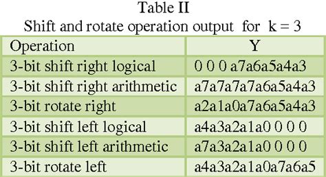 table i from design of an efficient reversible logic based