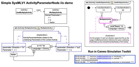 sysmlv1 cameo simulation toolkit an activity with input and output activityparameternodes and