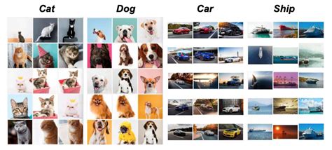 Free Guide How To Build Ai Driven Object Detection Software Dlabsai