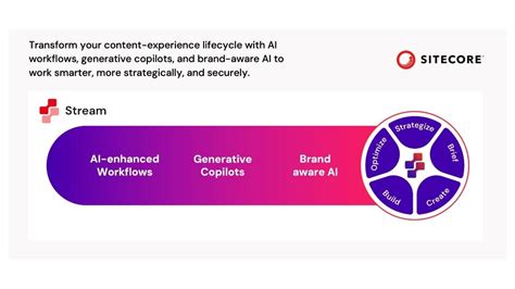 Introducing Sitecore Stream Ai Enhanced Workflows For Smarter Digital Experiences