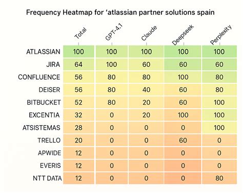 Geo Audit Brand Positioning And Citations In Llms Geo Audit Brand Positioning And Citations In Llms